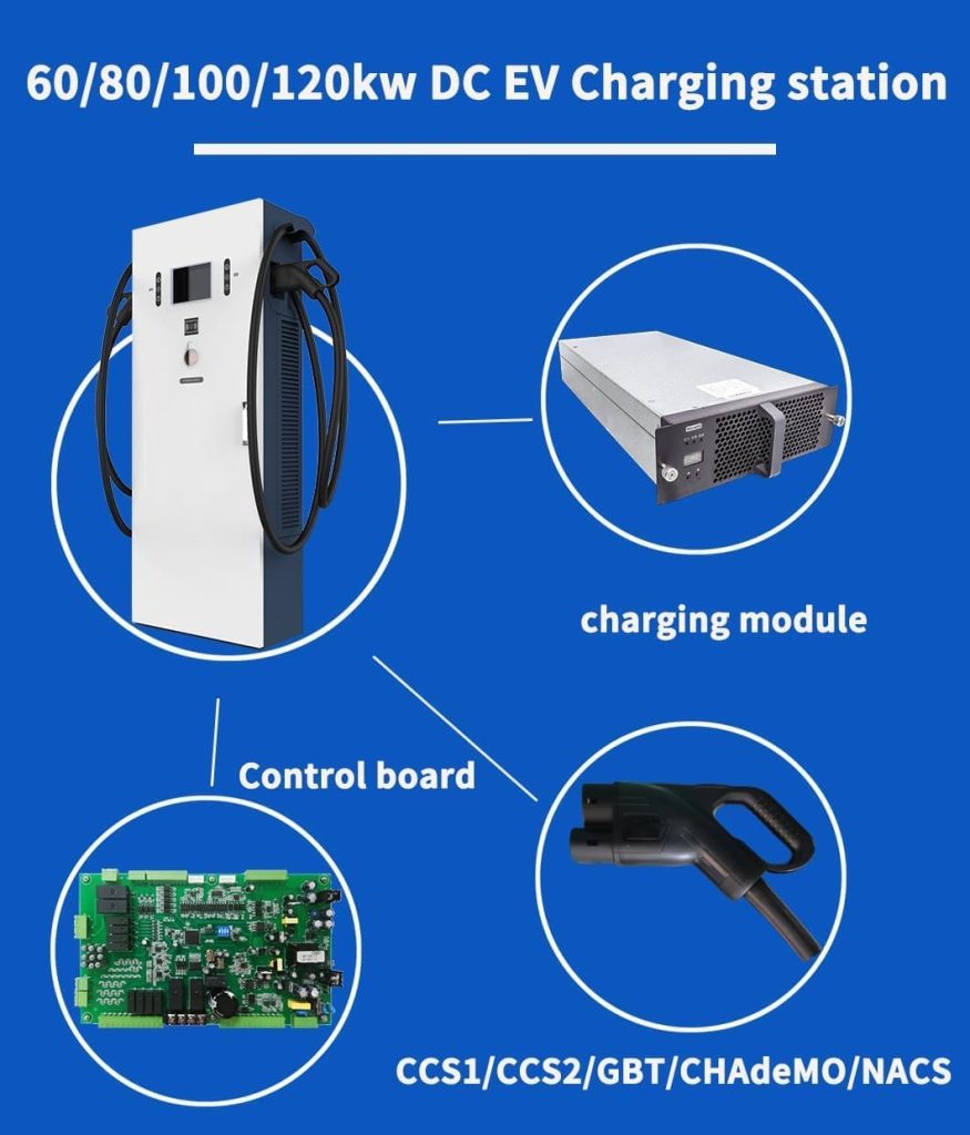 Fast EV charging station 60kw-120kw – Aegen EV Charger